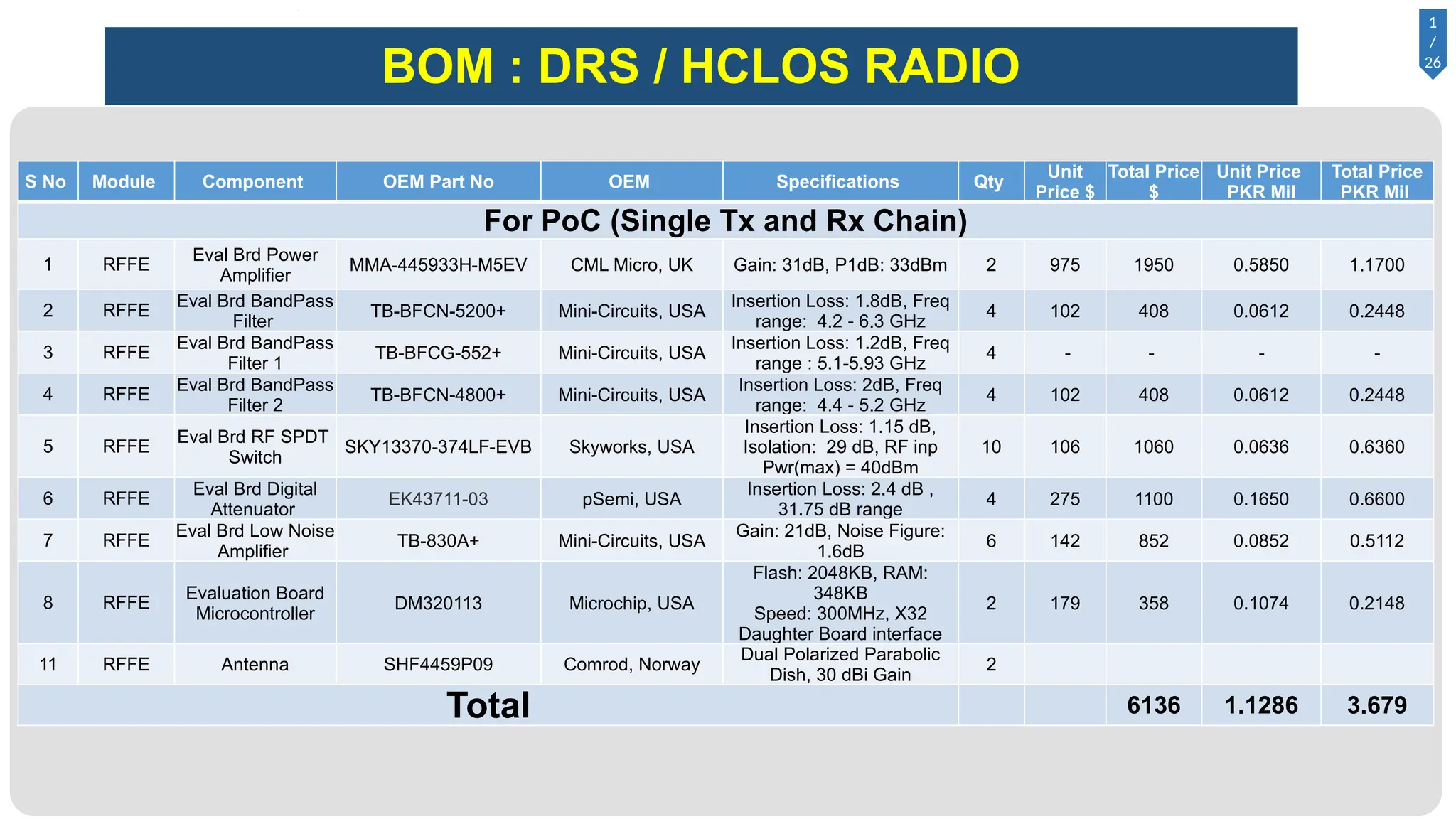 IPB - RFFE 19 11 2025...............pptx
