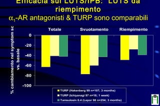 La terapia IPB: Focus su Alfuzosina | PPT
