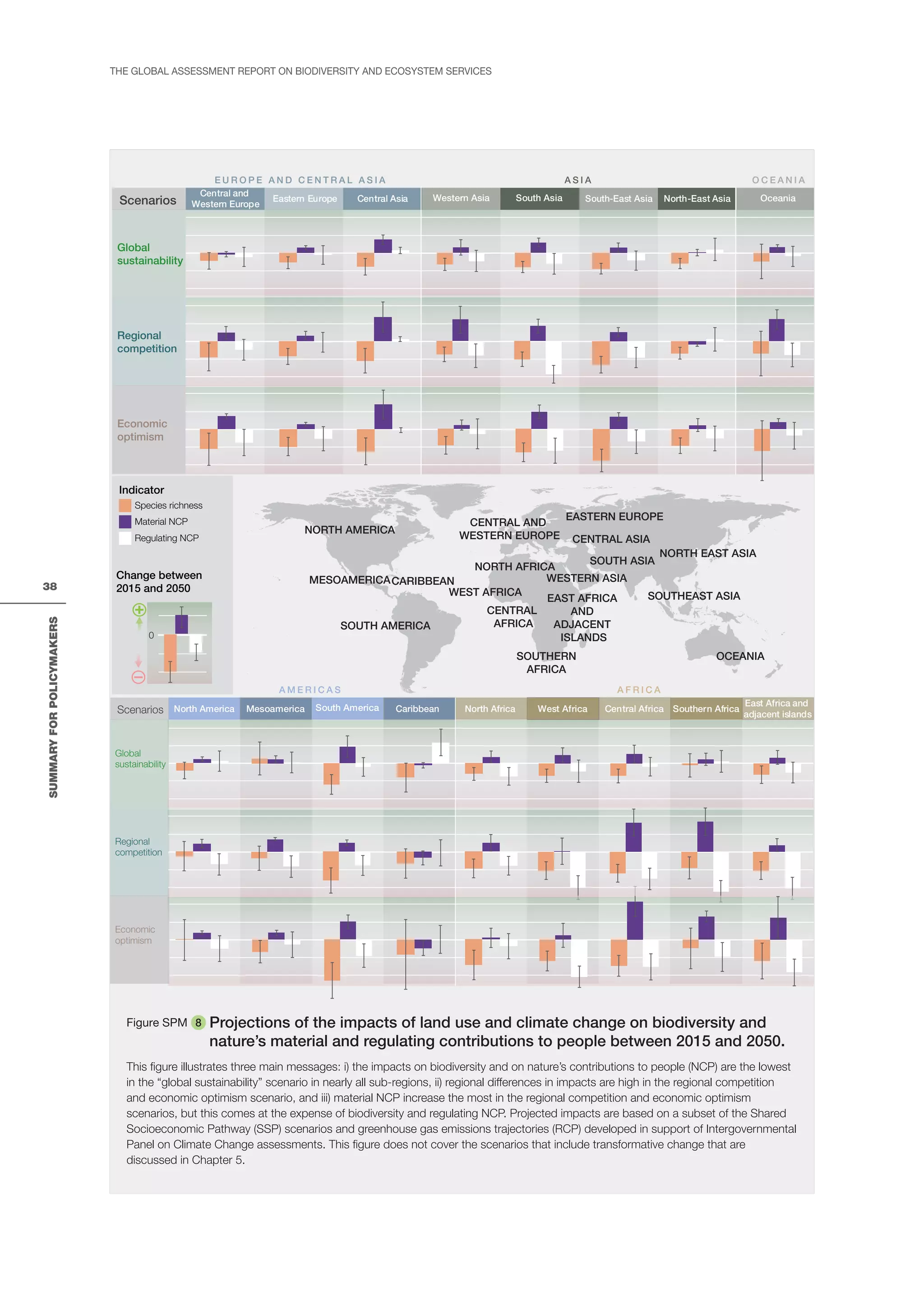 Global Assessment Report on Biodiversity and Ecosystem Services | PDF