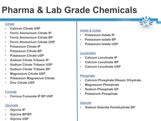 IP BP USP PHARMA GRADE CHEMICALS PAT IMPEX | PPT