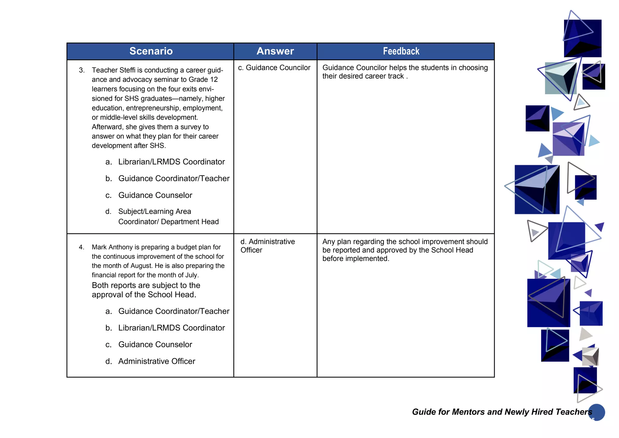 IPBT COURSE 1 with answer | PDF