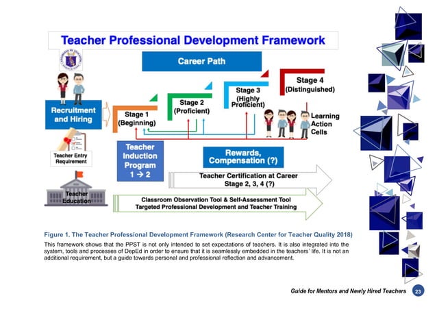 IPBT COURSE 1 with answer | PDF | Professional School | Postgraduate ...