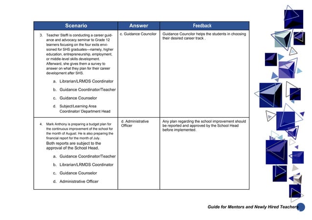 IPBT COURSE 1 with answer | PDF | Professional School | Postgraduate ...