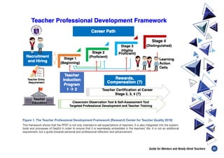 The teacher induction program - course 1 | PDF