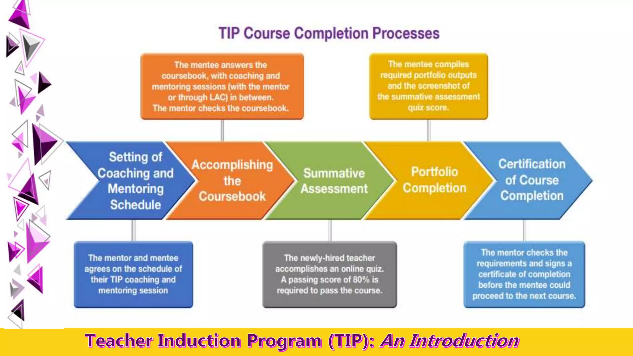 IPBT Introductory Session.pptx