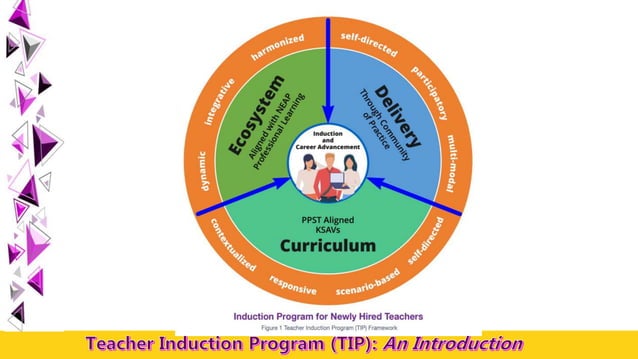 IPBT Introductory Session.pptx