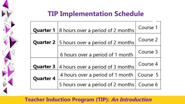 IPBT Introductory Session.pptx
