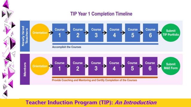 IPBT Introductory Session.pptx