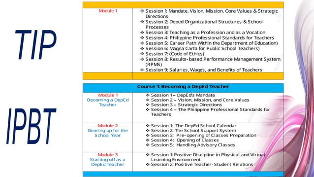 Induction Program for Beginning Teachers_PPT.pptx | Professional School ...