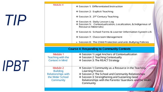 Induction Program for Beginning Teachers_PPT.pptx | Professional School ...