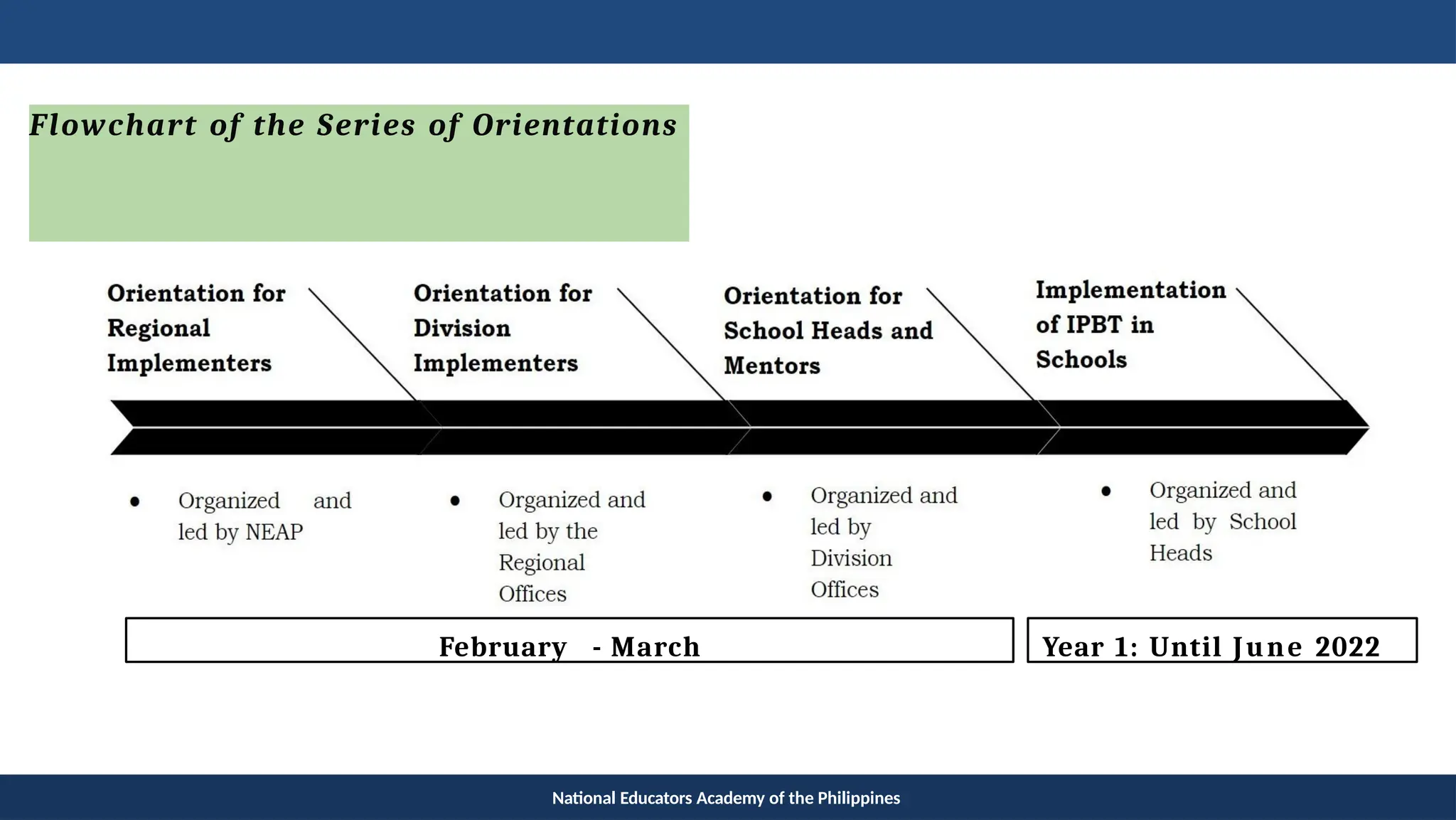 Teacher Induction Program IPBT_REorientation2024.pptx