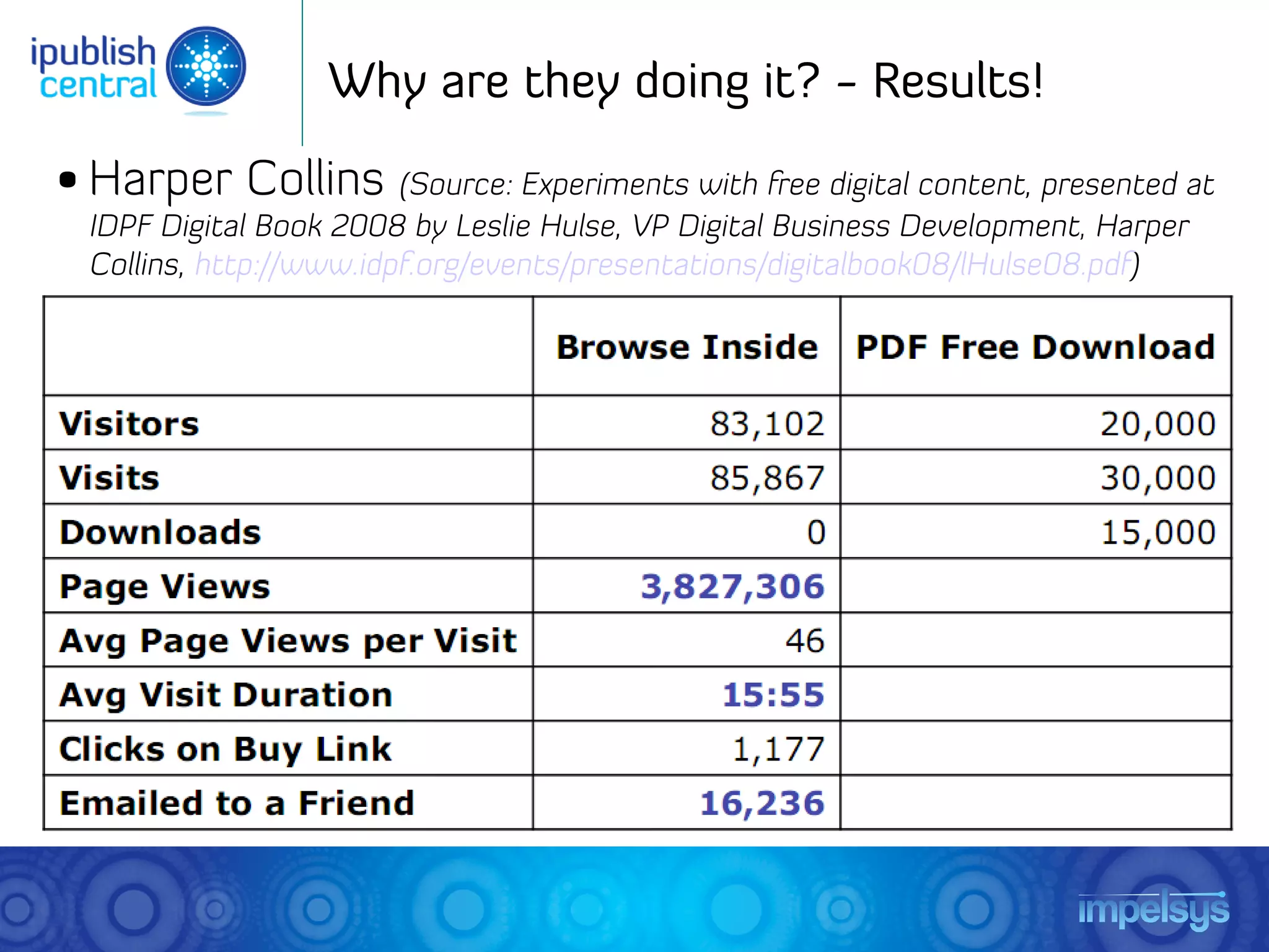 iPublishCentral | PPT