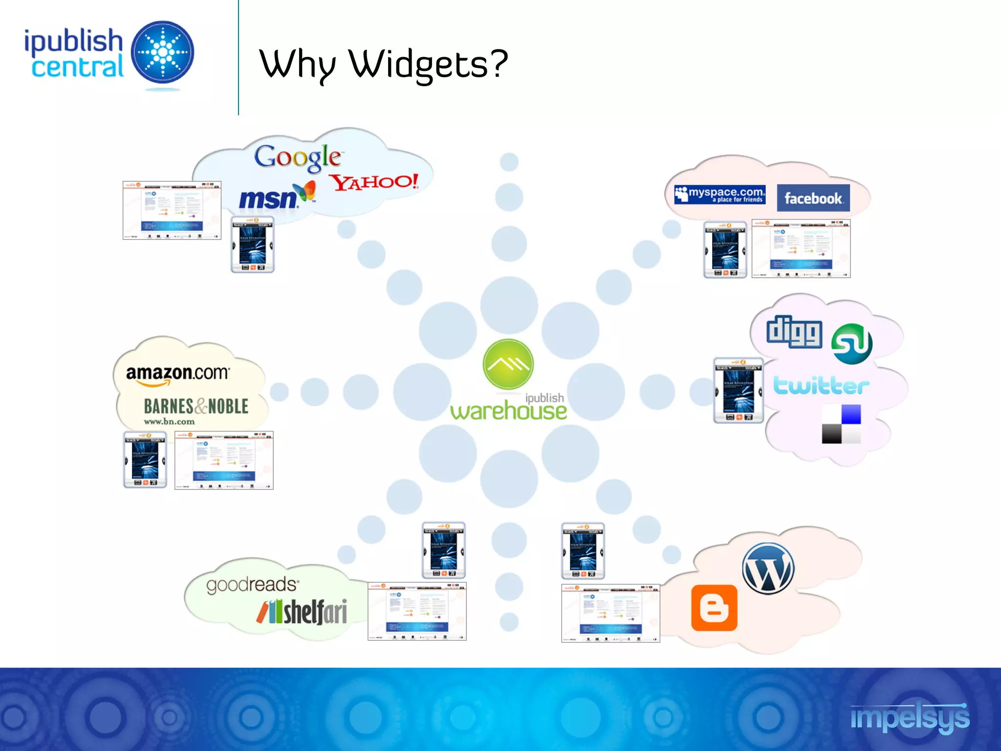 iPublishCentral | PPT