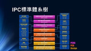 Ipc簡介 | PPTX