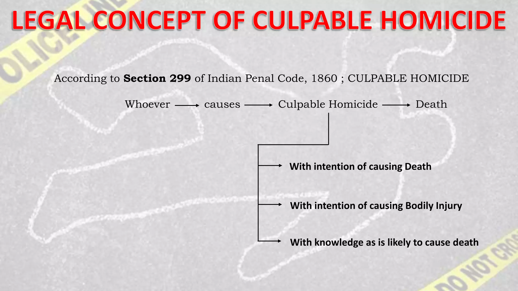 Culpable Homicide and Murder | PPTX