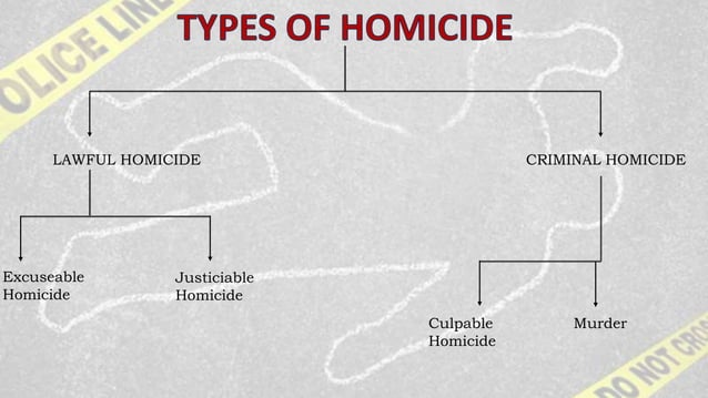 Culpable Homicide and Murder | PPTX | Crime & Harmful Acts to ...
