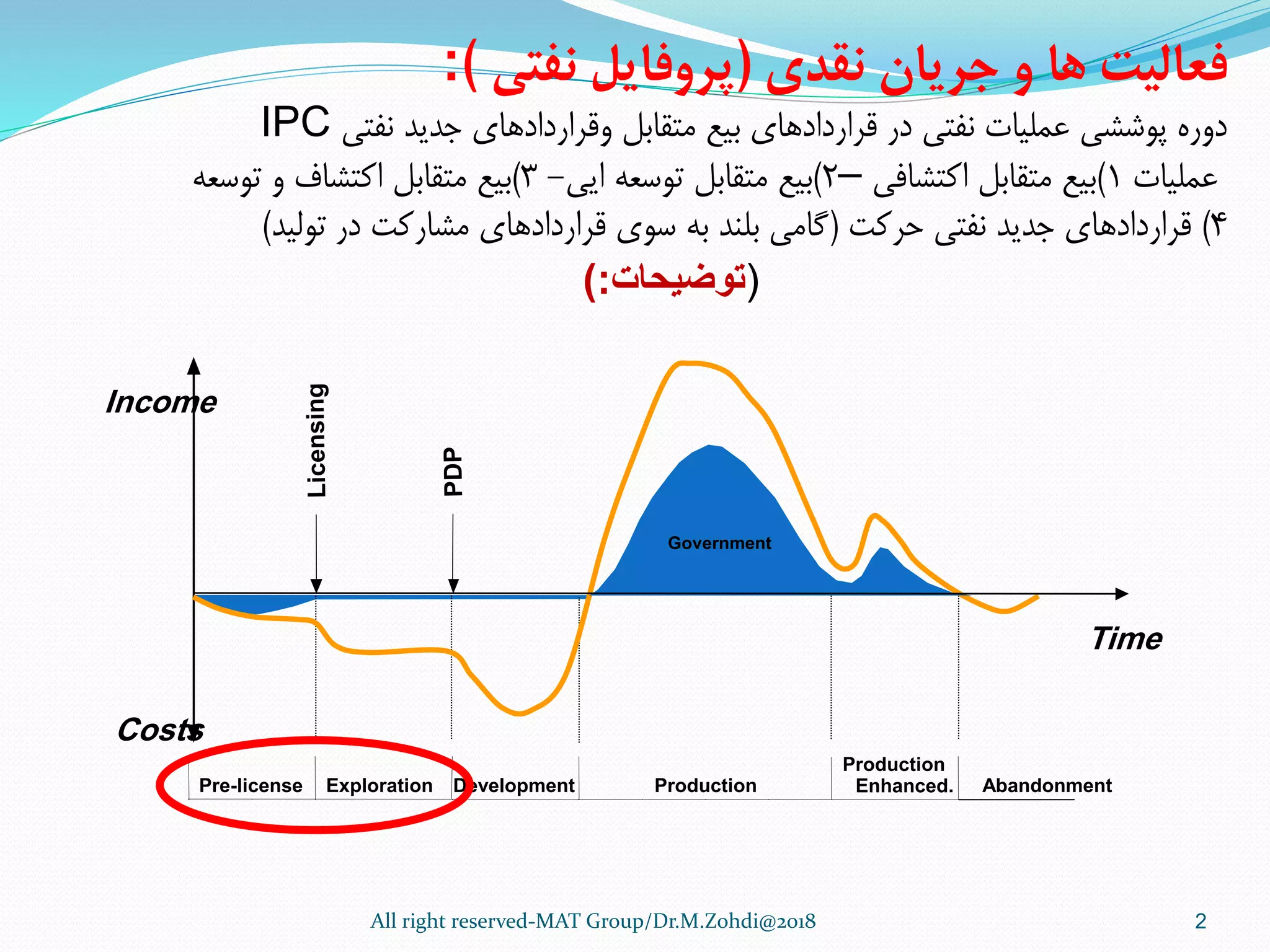 Iranian Petroleum Contracts | PDF