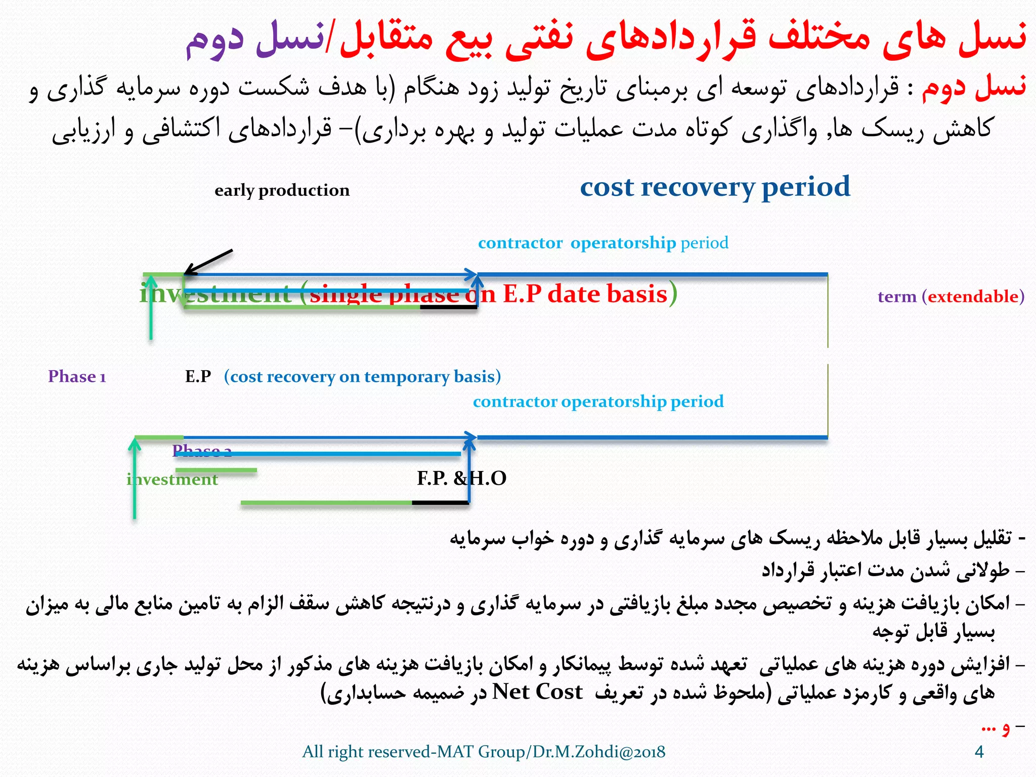 Iranian Petroleum Contracts | PDF