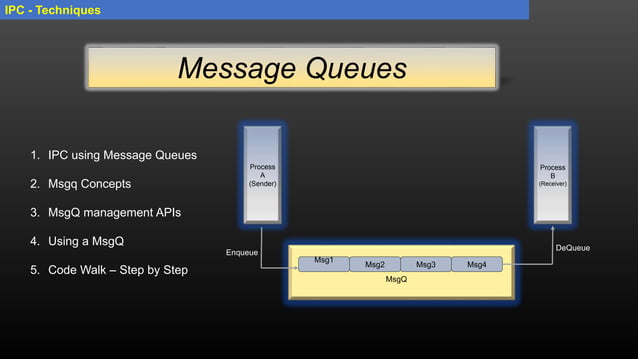 Linux Inter Process Communication | PPTX