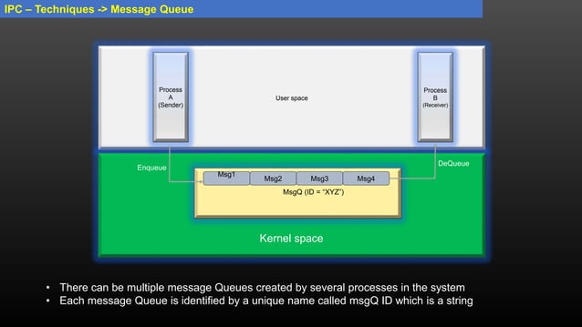 Linux Inter Process Communication | PPTX