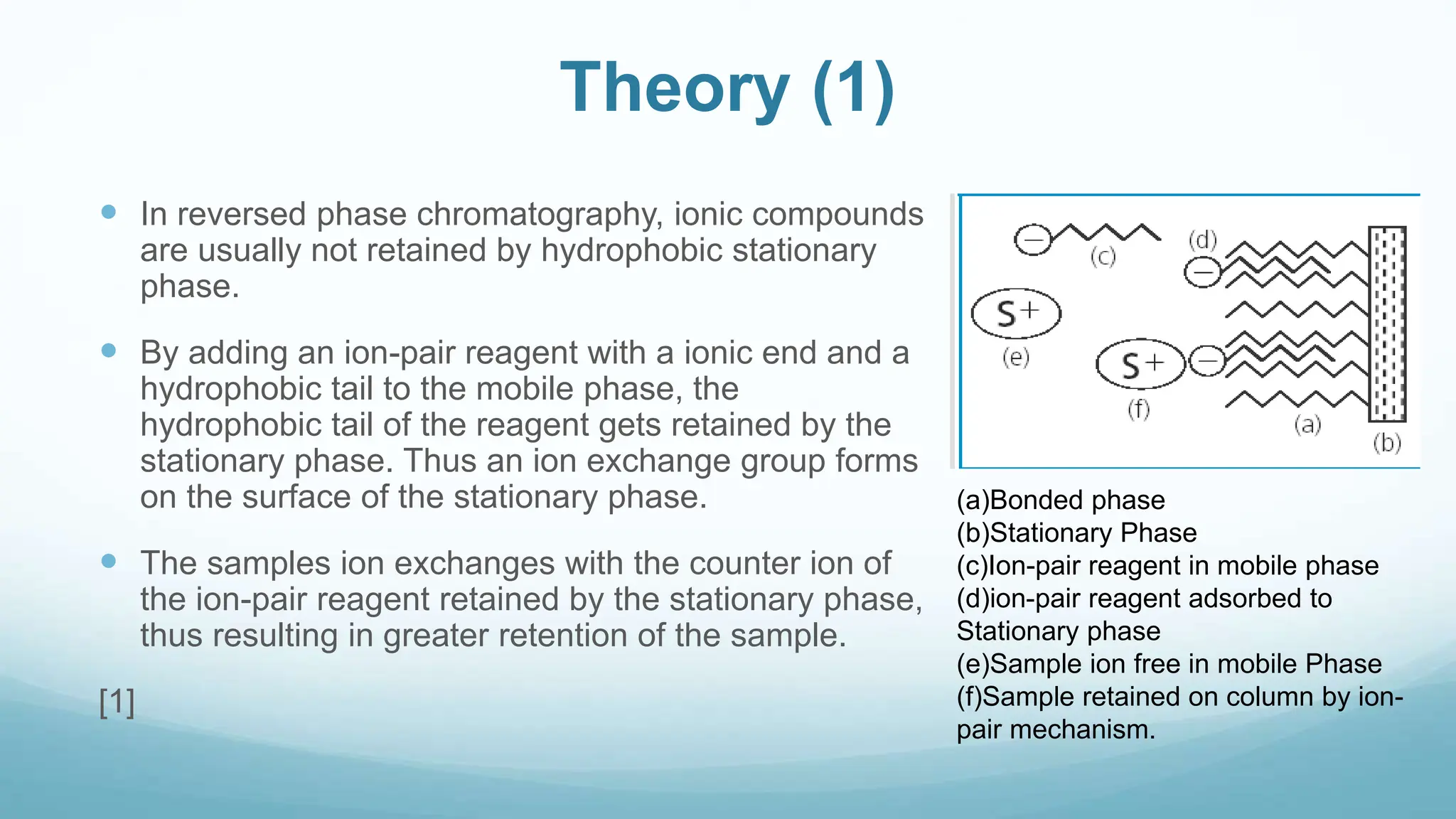 Ion pair high performance liquid chromatography training.pptx ...