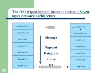 inter process communication in operating system ppt | PPT