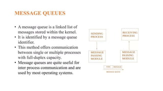 inter-process communication approaches and its usage | PPT