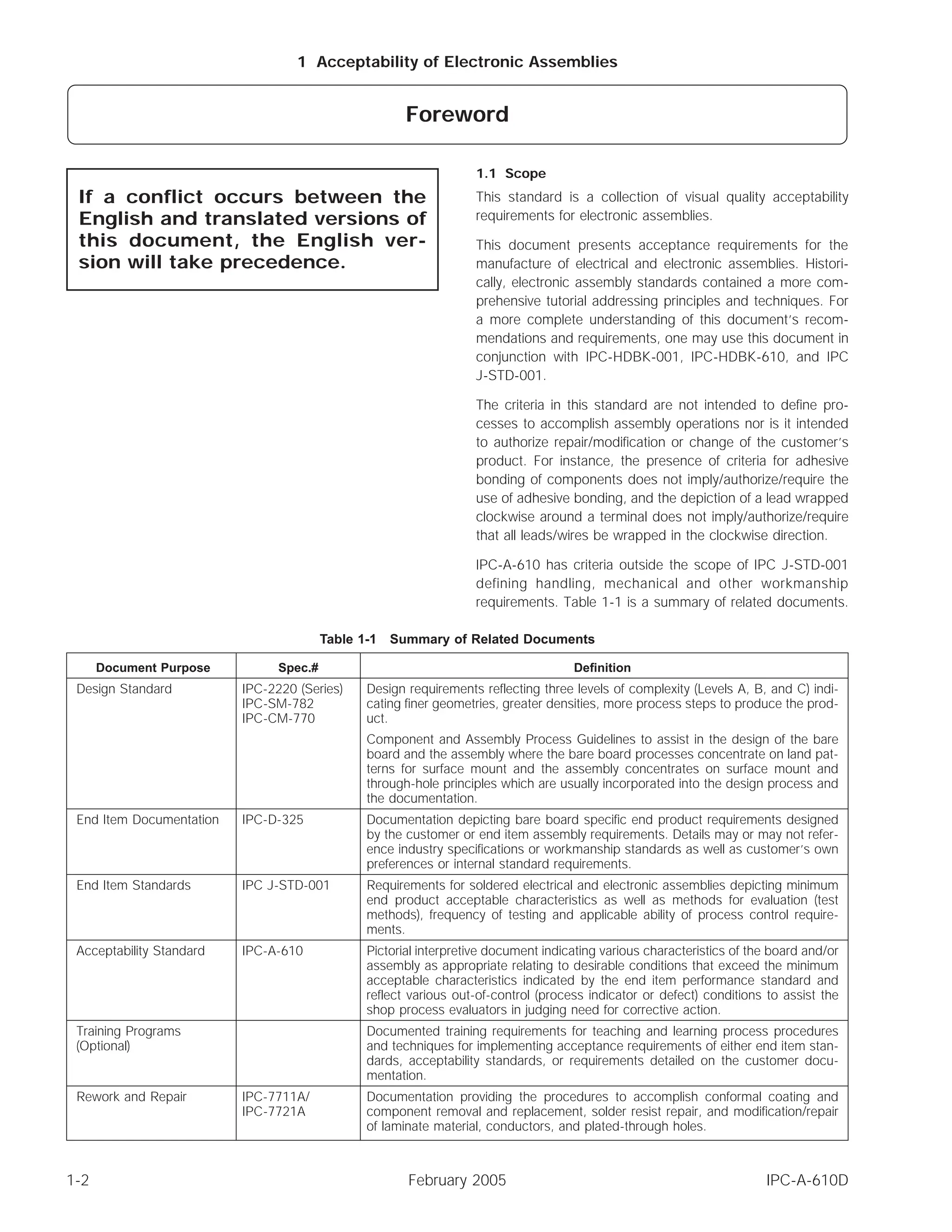 IPC-A-610D_CLASS3 (2).pdf
