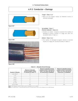 IPC-A-610D_CLASS3 (2).pdf