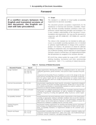 IPC-A-610D_CLASS3 (2).pdf