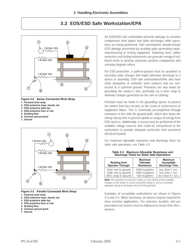 IPC-A-610D_CLASS3 (2).pdf