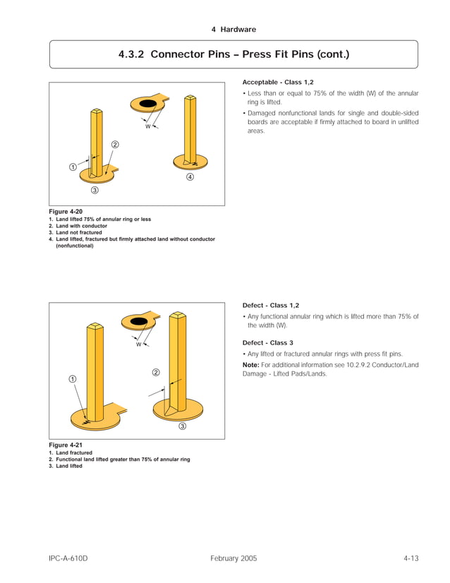 IPC-A-610D_CLASS3 (2).pdf