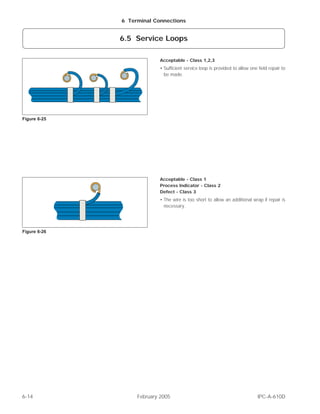 IPC-A-610D_CLASS3 (2).pdf