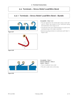 IPC-A-610D_CLASS3 (2).pdf
