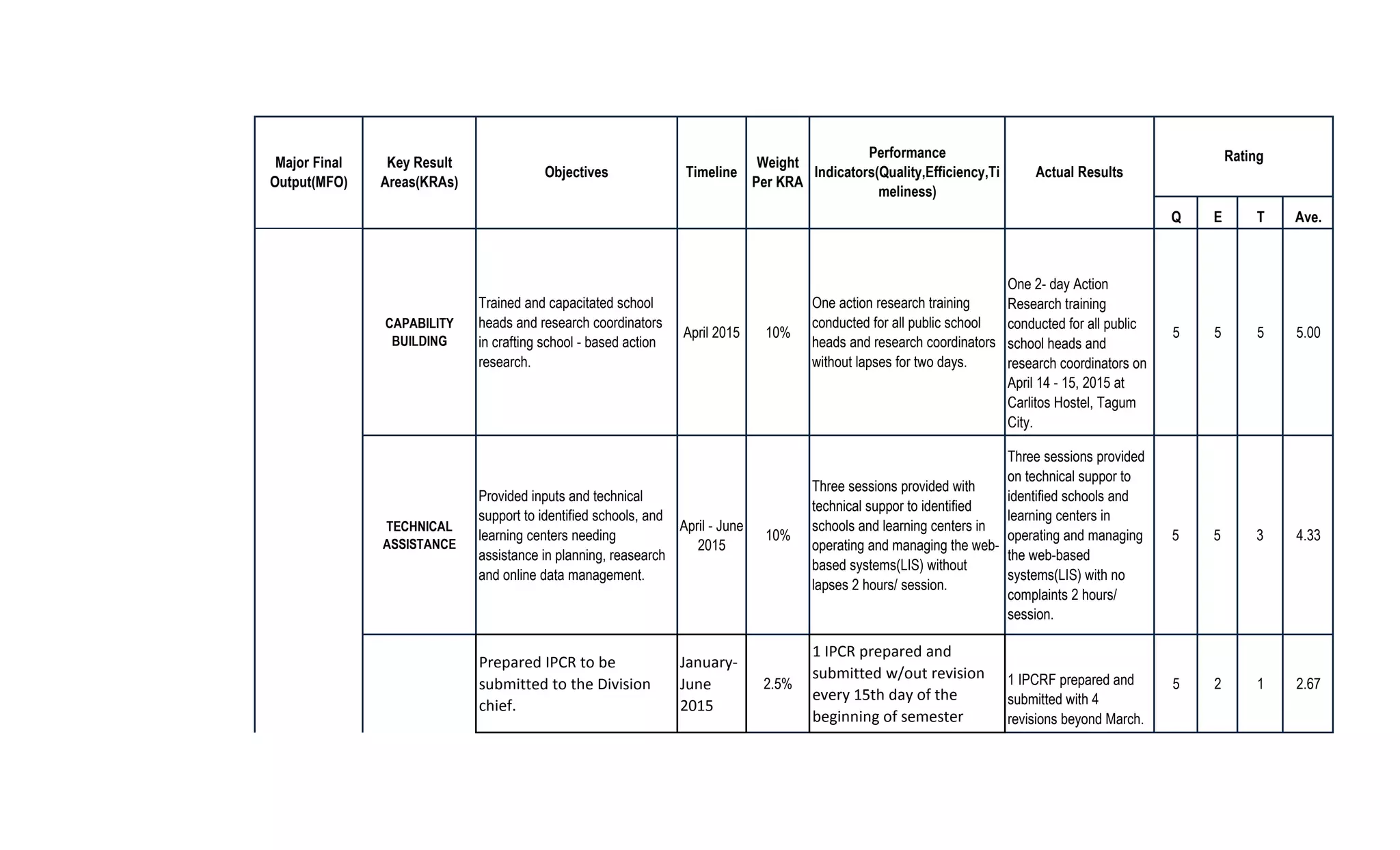 IPCRF SG 18 (QET) | PPT