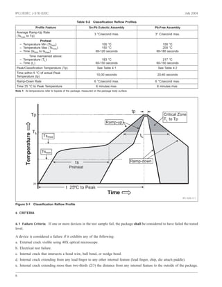 IPC-JEDEC J-STD-020C.pdf