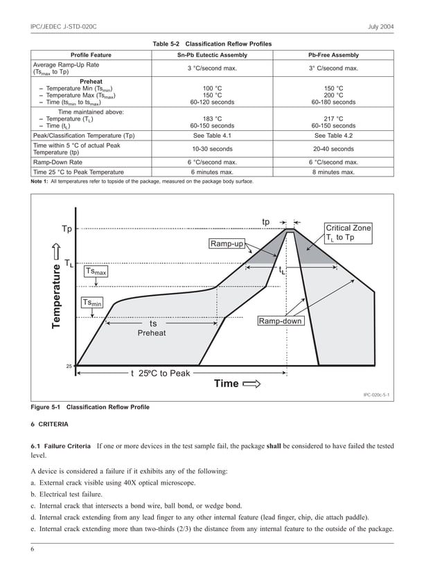 IPC-JEDEC J-STD-020C.pdf | Large Business | Business