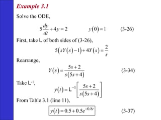 IPC - Lectures 16-18 (Laplace Transform).pdf | Programming Languages | Computing