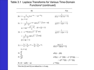IPC - Lectures 16-18 (Laplace Transform).pdf
