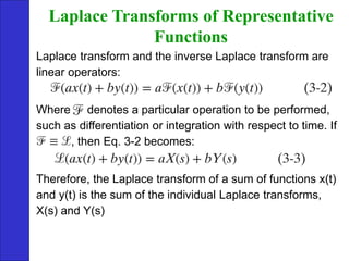 IPC - Lectures 16-18 (Laplace Transform).pdf