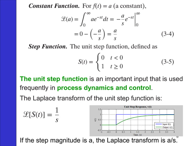 IPC - Lectures 16-18 (Laplace Transform).pdf | Programming Languages | Computing