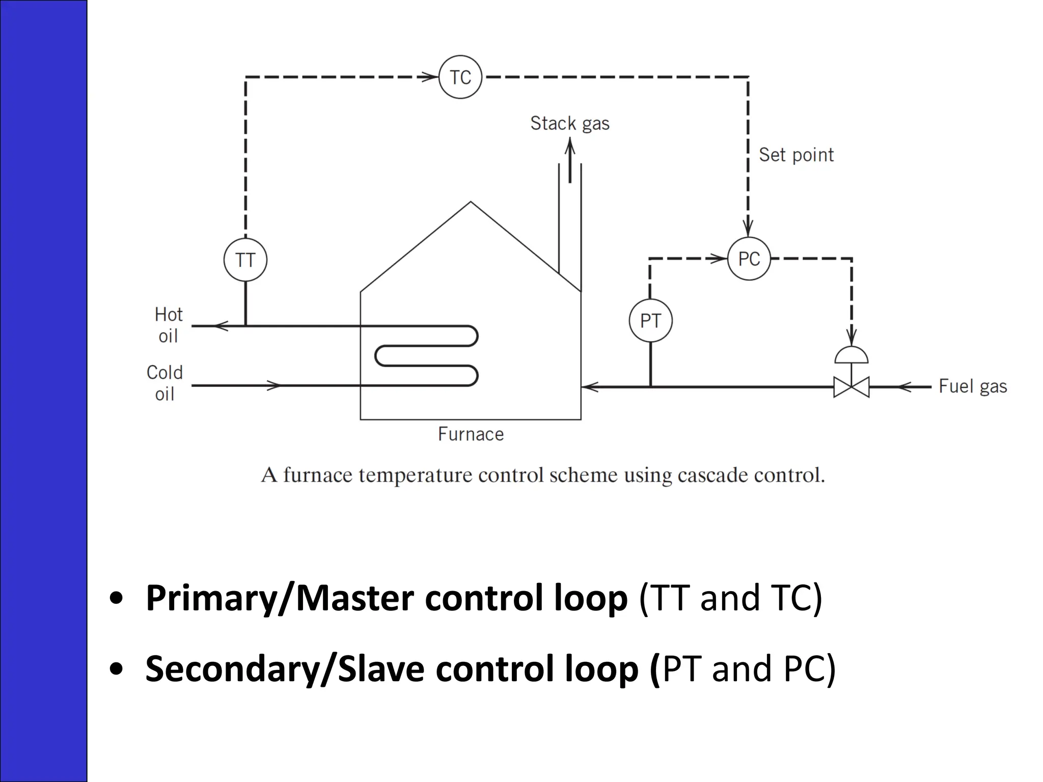 IPC - Lectures 36 (Multiloop-control).pdf