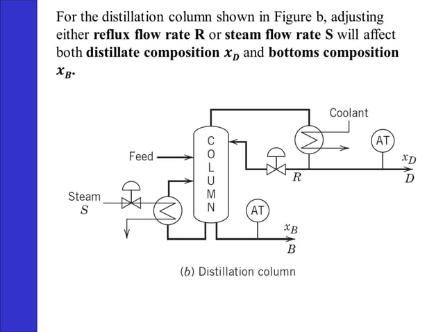 IPC - Lectures 36 (Multiloop-control).pdf