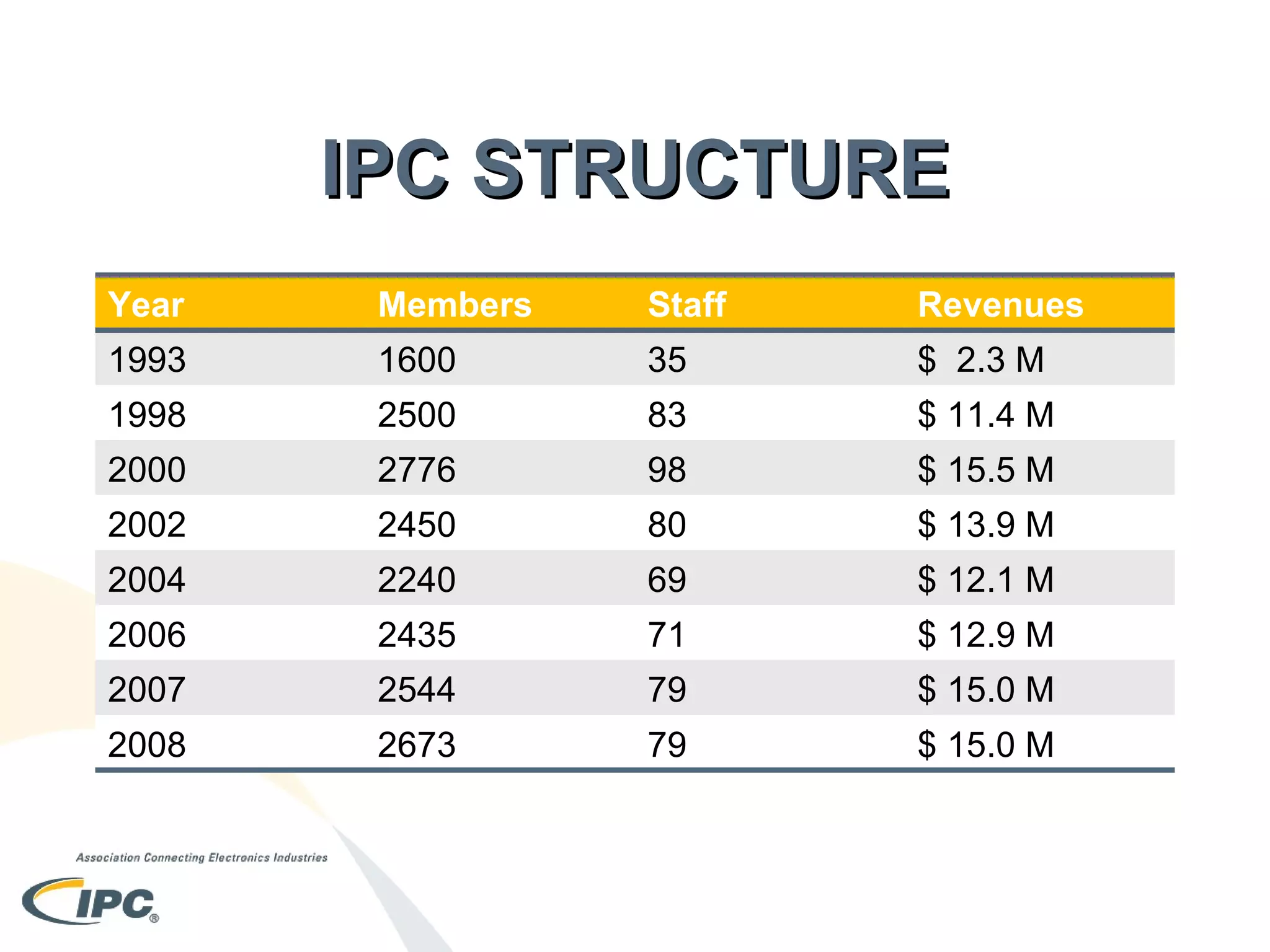 IPC Overview | PPT