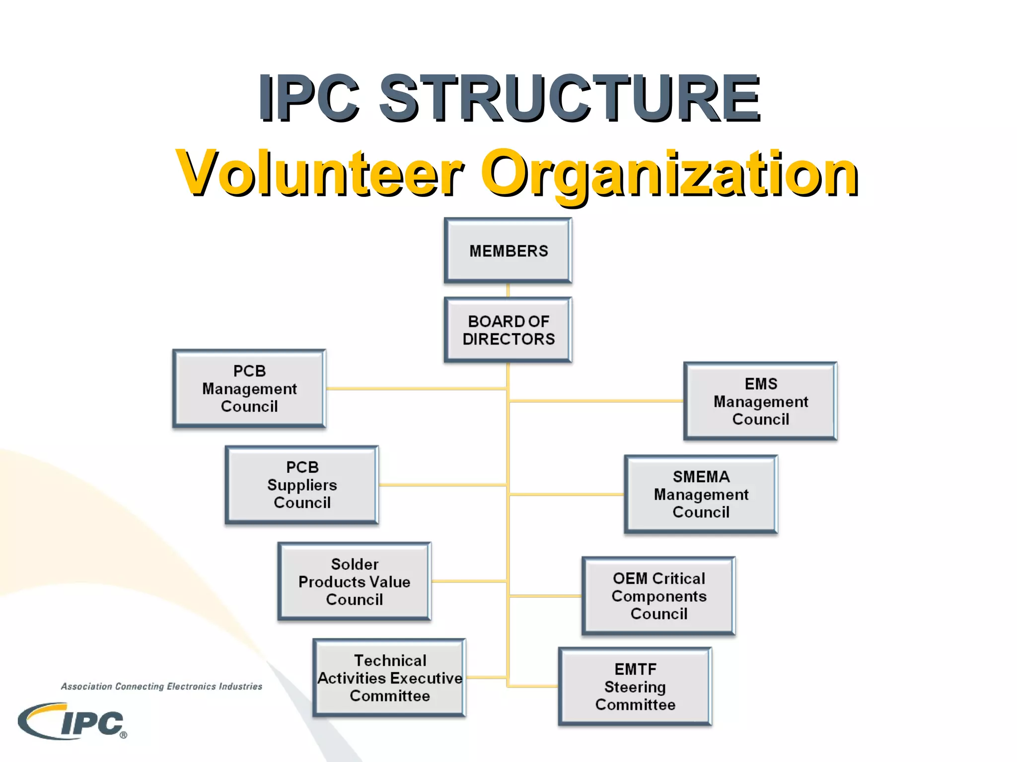 IPC Overview | PPT