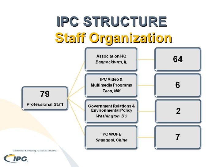 IPC Overview