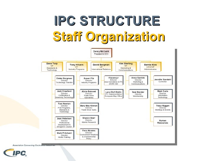 IPC Overview