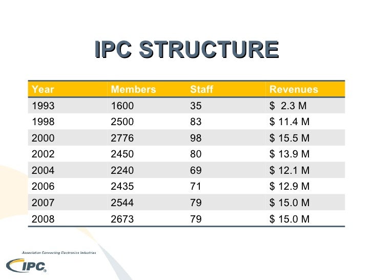 IPC Overview
