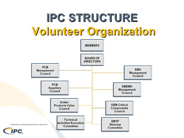 IPC Overview