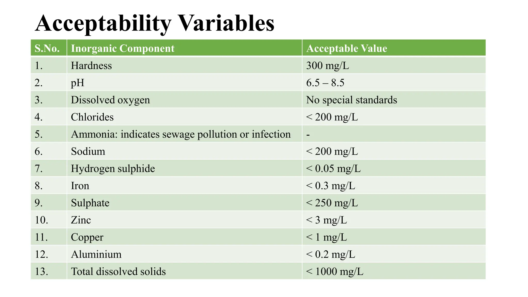 IPC- Safe Water.pptx